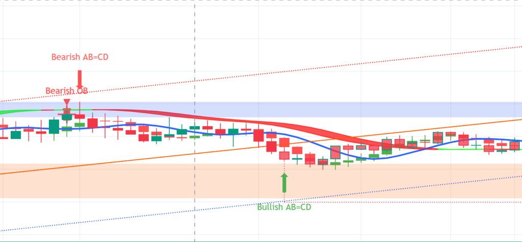 Linear Regression Candles with OB and Target Indicator - SPTrading Linear Regression Candles with OB and Target Indicator - SPTrading